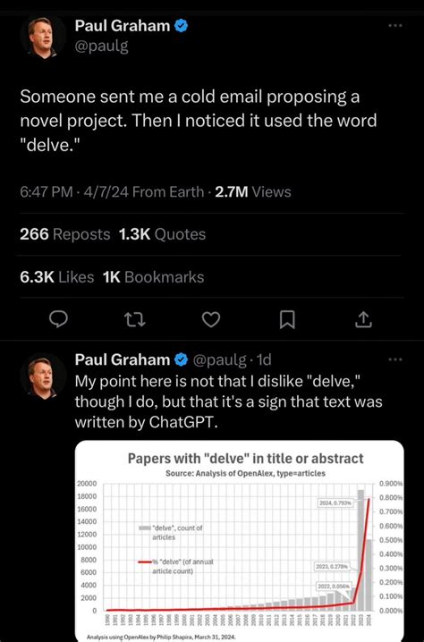 Anirudh Joshi Aj On Linkedin Chatgpt Ai Content Writing