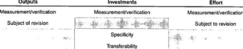 Assessing The Value Creation System Download Table