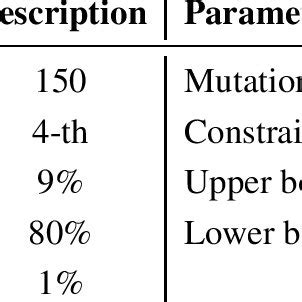 Genetic Algorithm Parameters Download Table