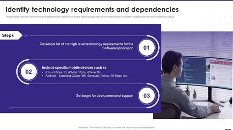 Identify Technology Requirements And Dependencies Enterprise Software