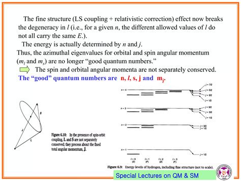 10 Electron Spin And Angular Momentum Coupling Pdf