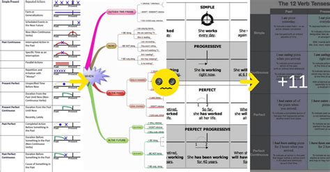 Verb Tenses Structure