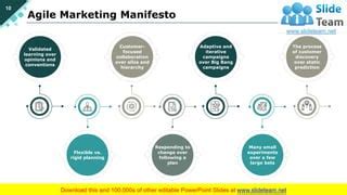 Agile Marketing Process Manifesto And Team Structure PowerPoint Presentation Slides PPT