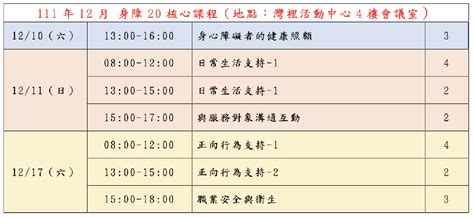 111年度長照人員教育訓練同步申請長照積分：身心障礙支持服務核心20小時訓練課程溪南活動日期：2022 12 10 Beclass