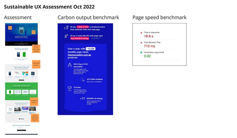 Future Scouting Sustainable Ux Damien Lutz