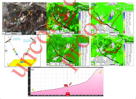Deformation Images Of The Landslide Zone A 3D Image Created From