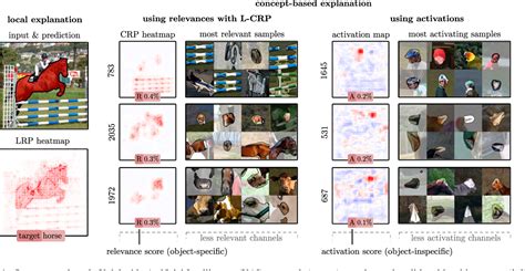Revealing Hidden Context Bias In Segmentation And Object Detection Through Concept Specific