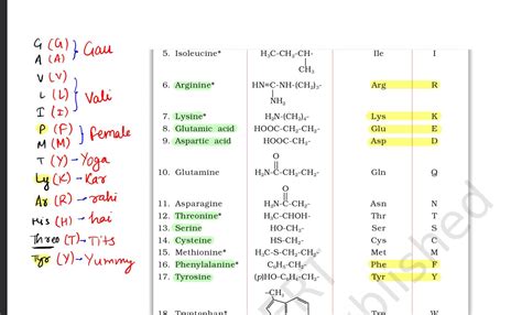 Ss Yrye Kmak Ynetmek Essential Amino Acids Mnemonic Kilitli