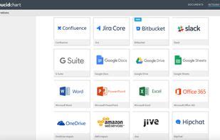 Free Microsoft Visio Alternatives Diagram Editors Alternativeto