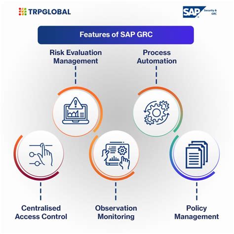 Rahul Ghosh On Linkedin Sapgrc Governance Riskmanagement Compliance Sap Grcstrategy…