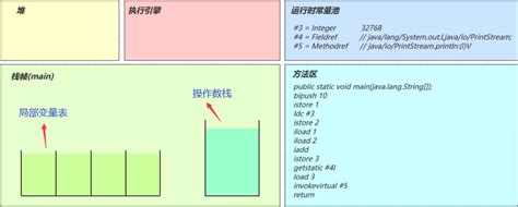 Jvm整理（三） Csdn博客