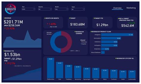 Malik Akintola On Linkedin Dataanalytics Datavisualization Powerbideveloper Powerbi