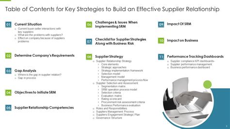 Key Strategies To Build An Effective Supplier Relationship Powerpoint Presentation Slides