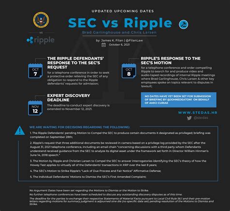 SEC V Ripple What S Next On The XRP Lawsuit Agenda FinanceFeeds