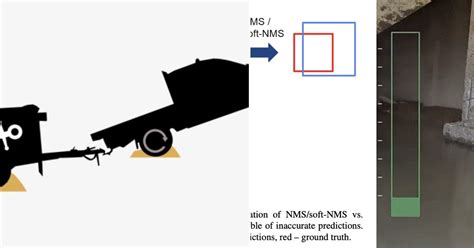 List Object Detection Curated By Nknvolpi Medium
