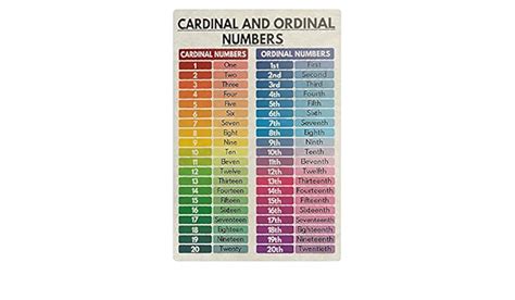 Ordinal Numbers Chart