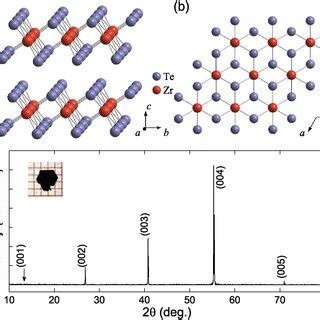 A Side View And B Top View Of ZrTe 2 Crystal Structure C XRD