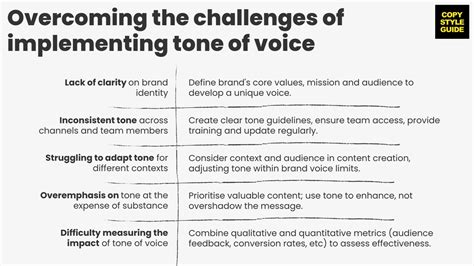 What Is Tone Of Voice A Guide For Startups