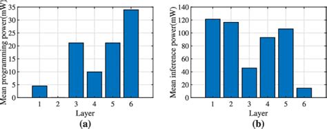 Figure 14 From Memristive Circuit Design Of Quantized Convolutional