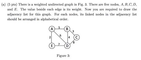 Solved There Is A Weighted Undirected Graph In Fig 3 There