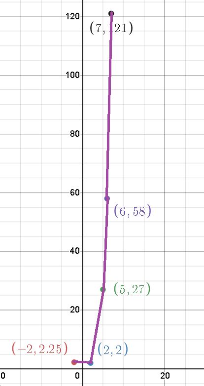 Draw The Following Data Begin Array Rcrrrr Quizlet