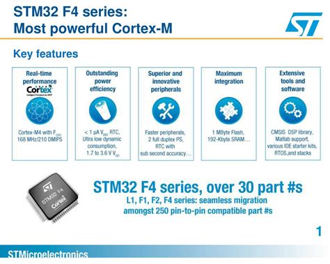 Ppt High Performance Cortex™ M4 Mcu Powerpoint Presentation Free