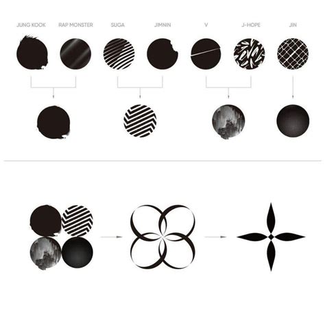 BTS wings Symbols! | ARMY's Amino