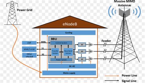 Understanding The Basics Of Mimo Radio Systems An Overview Of Antenna
