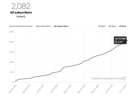 Jordan Cutler On Linkedin Im Super Excited To Share That After 3