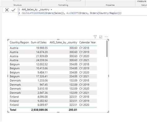 Solved Calculating Average Microsoft Fabric Community