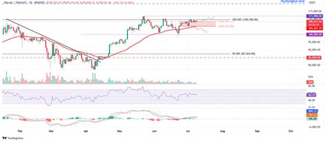 Top 3 Price Prediction Bitcoin Ethereum Ripple Btc Holds Ground