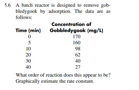 Solved A Batch Reactor Is Designed To Remove Gobbledygook Chegg