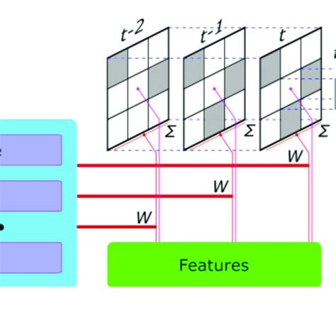 Deforestation Scenario With Threshold N 1 Deforestation Rates Are
