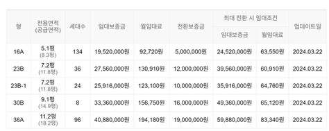 평택고덕ca2블록 행복주택 모집공고 및 청약정보 평택시 임대주택