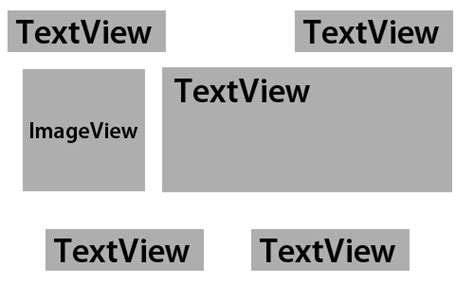 Android What Is The Most Efficient Way To Populate A Listview