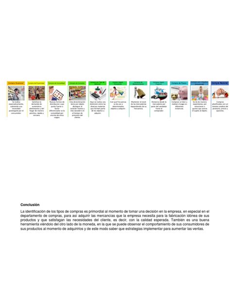 Tipos De Compras Pdf Los Consumidores Cliente