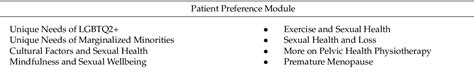 Table 1 From The Anatomy Of A Hybrid In Person And Virtual Sexual Health Clinic In Oncology