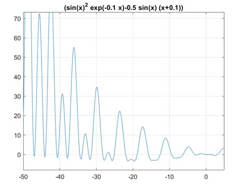 Matlab Matlab Weixin Csdn
