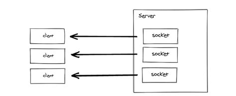 Tìm Hiểu Và Xây Dựng Luồng Triển Khai Websocket Với Và Redis