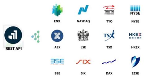 Marketstack une API gratuite pour accéder aux données boursières mondiales en temps réel