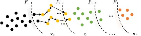 figure 9 from statistical tools and methodologies for ultrareliable low
