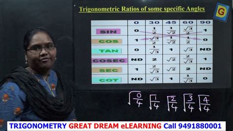 Trigonometry Class X Polytechnic Entrance Ap Polycet Ts Polycet