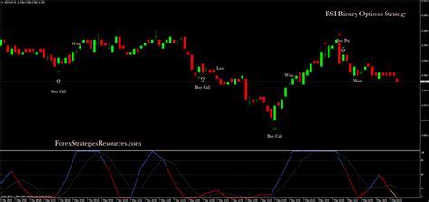 Rsi Binary Options Strategy Forex Strategies Forex Resources