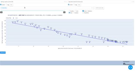 Mir Behroz Noor On Linkedin Worldbankapipythondashboard Dashbootstrapcomponents