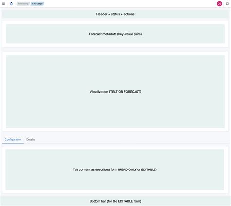 Ux Test And Start Forecast · Issue 575 · Opensearch Projectanomaly