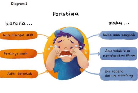 Jawaban Soal Bahasa Indonesia Kelas 5 Sd Halaman 154 155