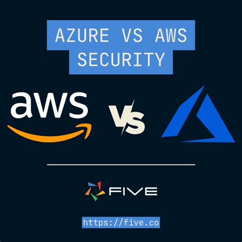 Exploring Aws Security Vs Azure Security A Comprehensive Guide For