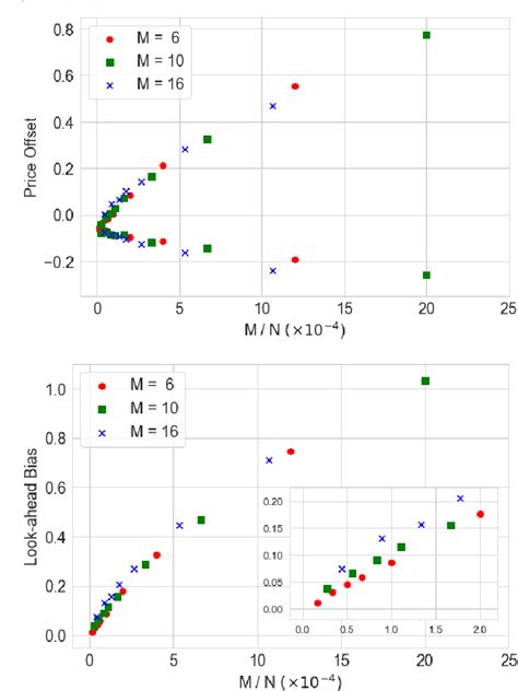 figure 1 from leave‐one‐out least squares monte carlo algorithm for