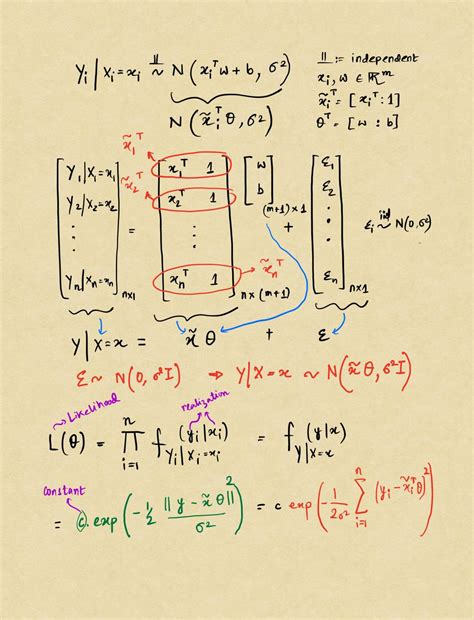 Srijit Mukherjee On Linkedin Statistics Datascience Machinelearning