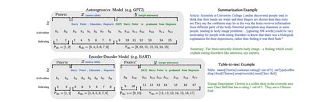 Paper Prefix Tuning
